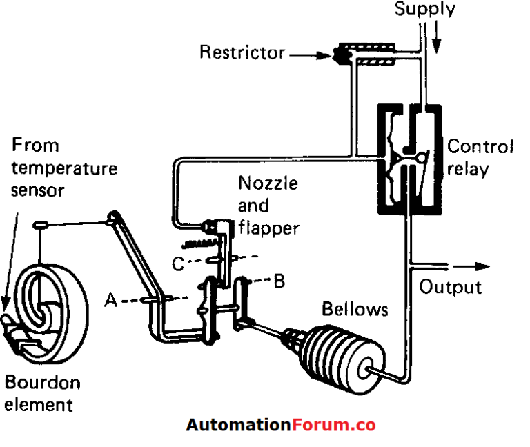 Construction, Working Principle and types of Thermistor