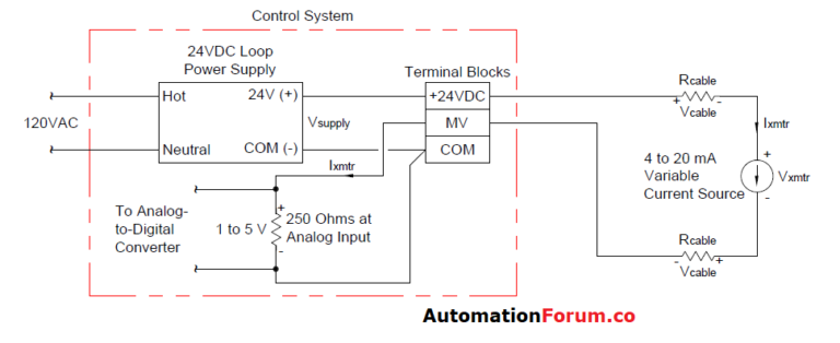 4-20mA Analog Inputs from Transmitters measuring | Instrumentation and ...
