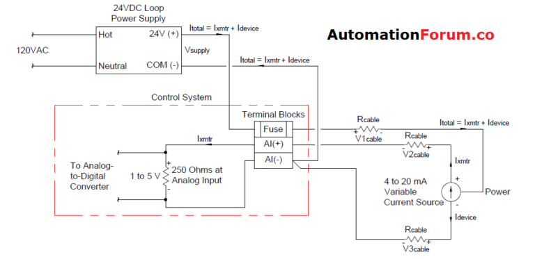 4-20mA Analog Inputs from Transmitters measuring | Instrumentation and ...