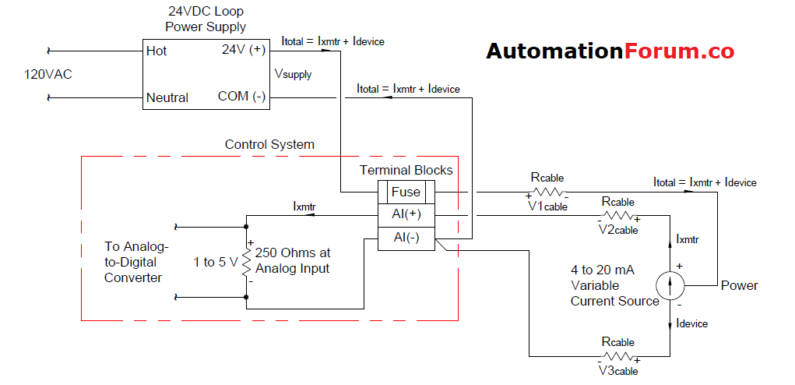 4-20mA Analog Inputs from Transmitters measuring | Instrumentation and ...