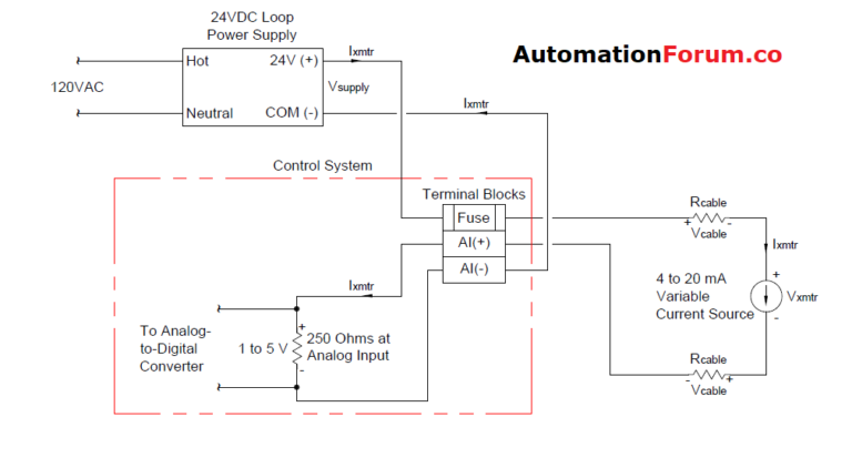 4-20mA Analog Inputs from Transmitters measuring | Instrumentation and Control Engineering