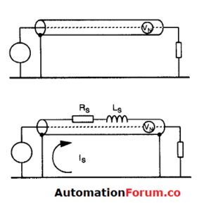 Cable screen, Grounding cable screen | Instrumentation and Control ...