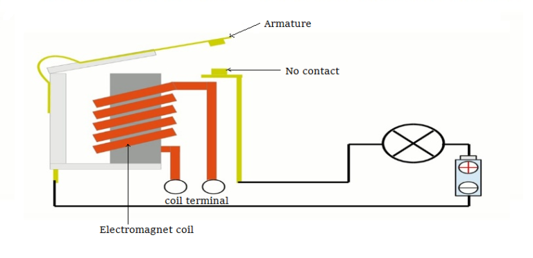 How does Relay work? Types of relays | Instrumentation and Control ...
