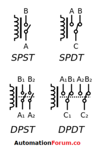How does Relay work? Types of relays | Instrumentation and Control ...