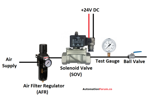 What is LO or LC in valves? | Instrumentation and Control Engineering