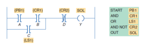 PLC learning series 2: PLC programming languages | Instrumentation and ...