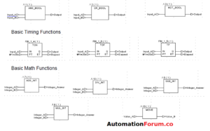 PLC learning series 7: Functional Block Diagram program, symbols ...