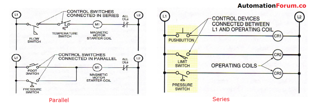 PLC learning series 5: 8 Rules for ladder diagram programming | Instrumentation and Control ...