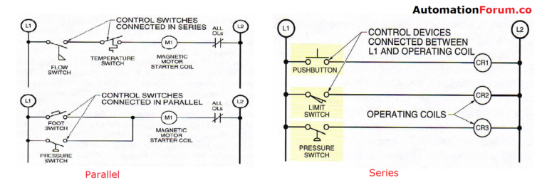 PLC learning series 5: 8 Rules for ladder diagram programming ...