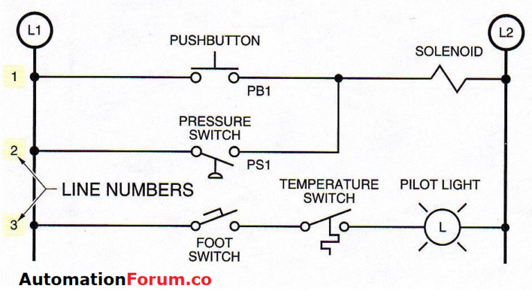 PLC learning series 5: 8 Rules for ladder diagram programming | Instrumentation and Control ...