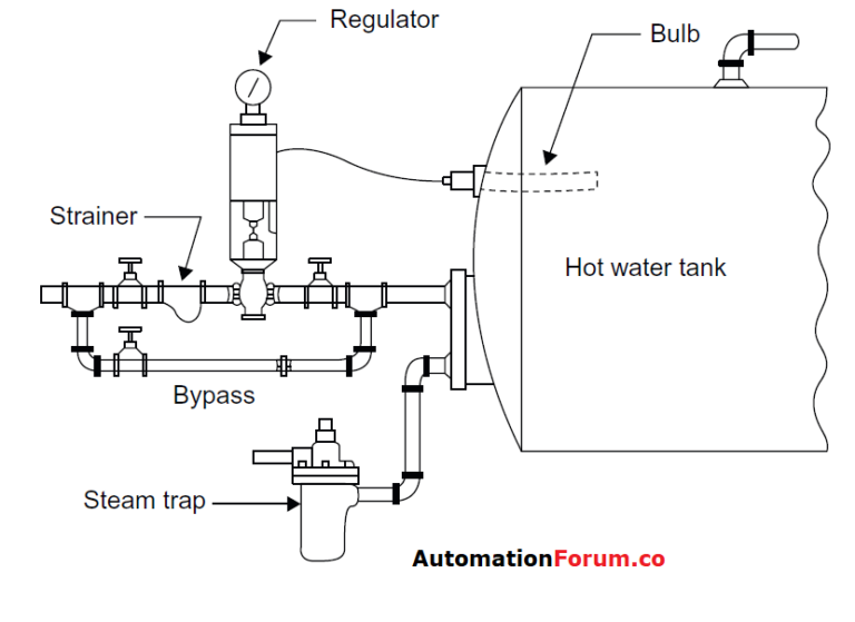 Self-actuated Temperature regulators basics. How does temperature regulator work ...