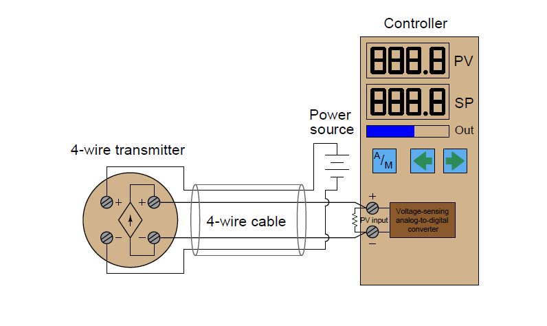 4 wire | Instrumentation and Control Engineering