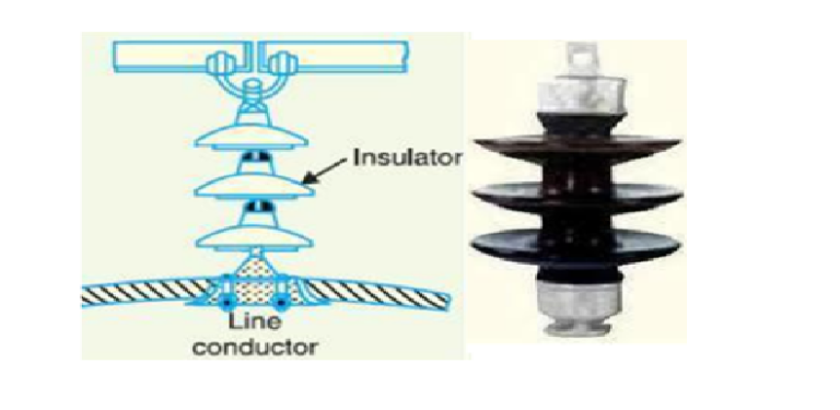 What are insulators and types of insulators used in transmission lines ...