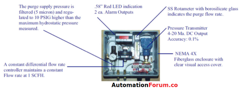 Bubbler Level measurement system | Instrumentation and Control Engineering