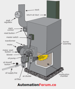 What are Oil Burners? Types of Oil burners available: | Instrumentation ...
