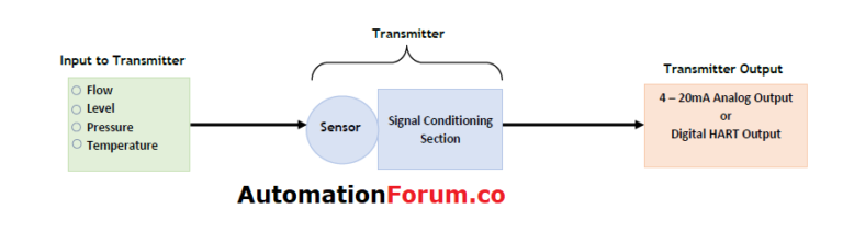 What is Damping in instrumentation? | Instrumentation and Control ...