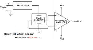 Hall effect sensor and types of hall effect sensor | Instrumentation ...