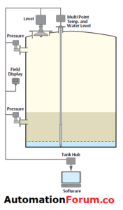 What is Hybrid level measurement system? | Instrumentation and Control ...