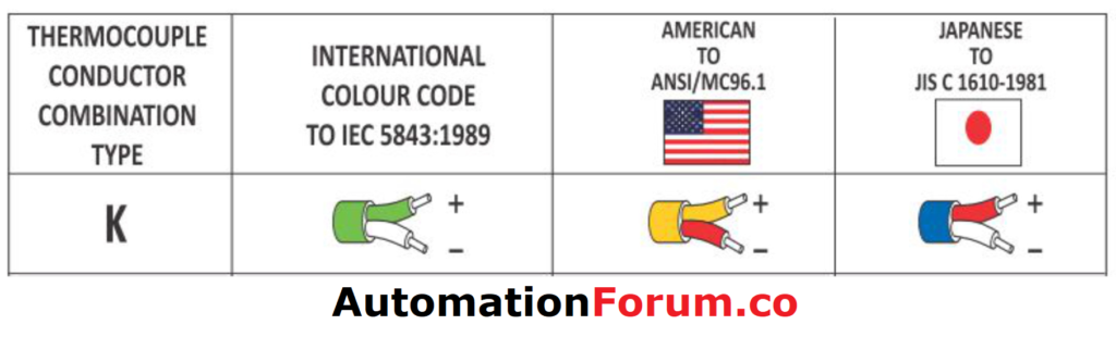 Type K Thermocouple | Instrumentation and Control Engineering