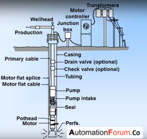 what is an electric pump and what are its applications ...