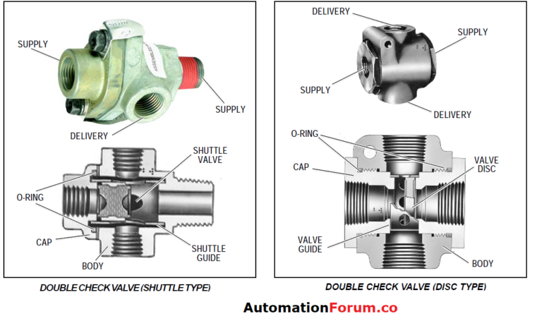 Double-check valve / Shuttle valve | Instrumentation and Control ...