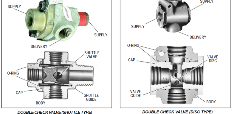 Double-check valve / Shuttle valve – Instrumentation and Control ...
