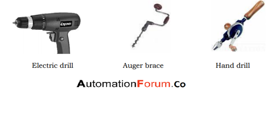 15 Basic electrical tools which are used by an electrician ...