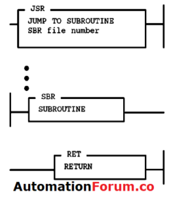 PLC learning series 14: Ladder logic Instructions | Instrumentation and Control Engineering