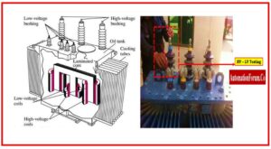 How a Typical Control Valve Loop Works - AutomationForum