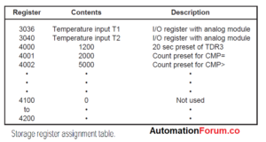 plc-sto | Instrumentation and Control Engineering
