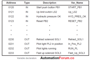 PLC learning series 16: PLC Documentation | Instrumentation and Control ...