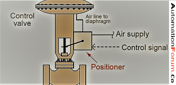 Control-Valve-Positioners-edited-1 | Instrumentation and Control ...