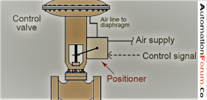 Control-Valve-Positioners-edited | Instrumentation and Control Engineering