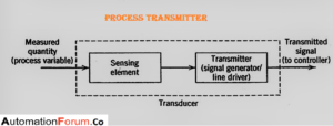 What are the differences between transducer and transmitter ...
