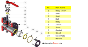 What is a ball valve? What is a ball valve used for | Instrumentation ...