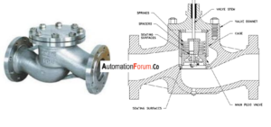 What is a check valve and what is the use of a check valve ...