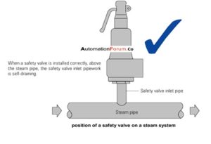 What is a safety valve and what is the purpose of a safety valve ...