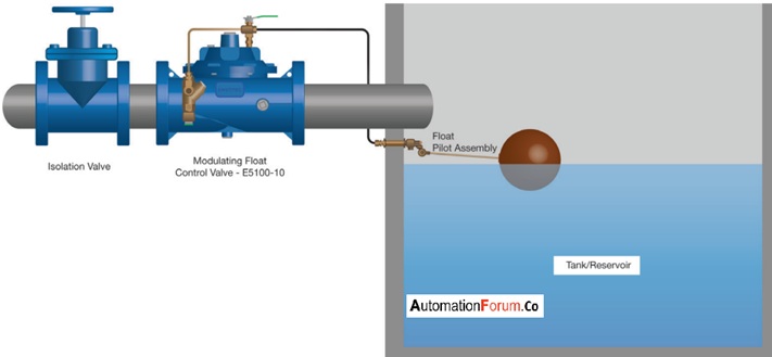What Is A Float Valve And How Does It Work Instrumentation And 