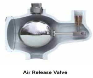 What is air valve and how to install air valve | Instrumentation and ...