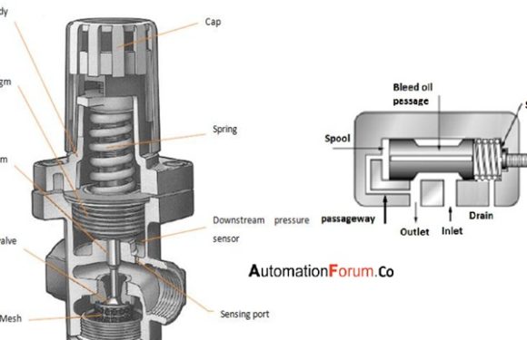 Ashlin – Page 6 – Instrumentation and Control Engineering
