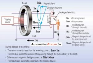 What is an ELCB and where is it used | Instrumentation and Control ...