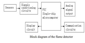What is a flame detector and how does it work | Instrumentation and ...