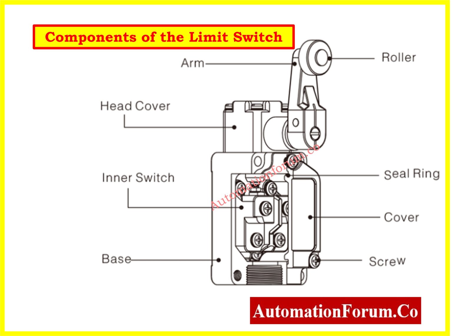 What is a limit switch? Why is the limit switch important?
