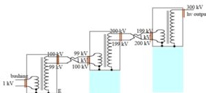 What is LT and HT Line ? Difference Between LT and HT