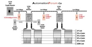 What is power wiring and control wiring and how are they different ...