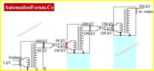 What is LT and HT Line ? Difference Between LT and HT