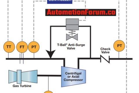 What is the difference between Blowdown Valves (BDV) & Pressure Safety ...
