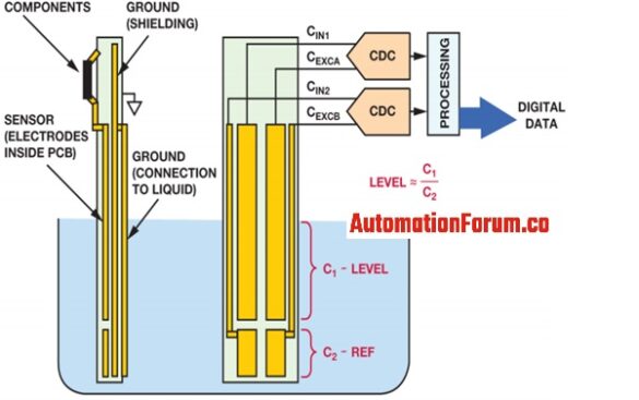 What is level measurement and what are the types of level measurement ...
