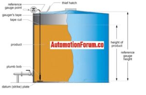 What is level measurement and what are the types of level measurement ...