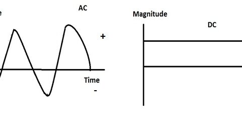 Loop checking basic Procedure | Instrumentation and Control Engineering
